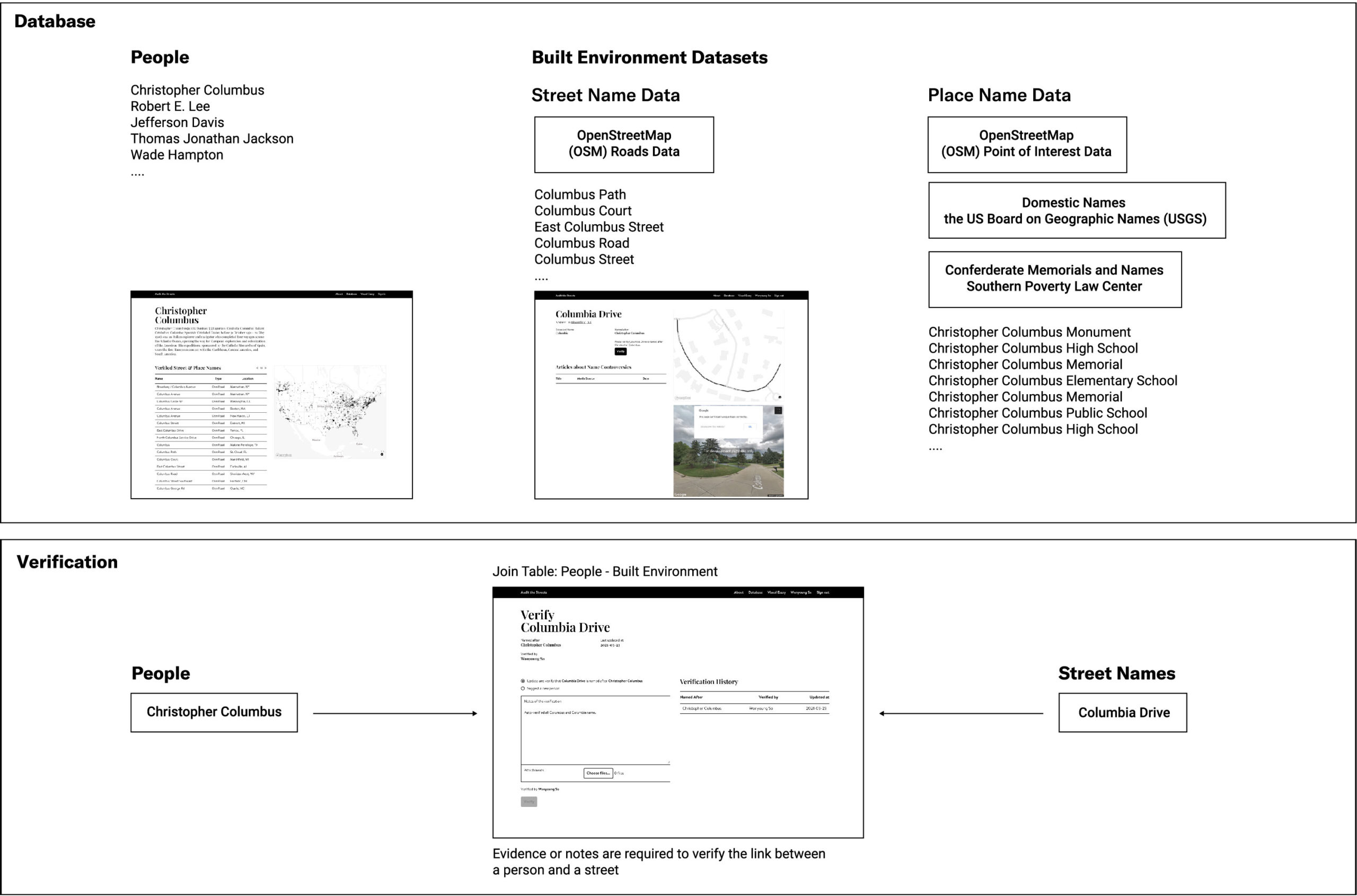 Systems Diagram diagram_figure_ats-mt_system arch diagram | Catherine D'Ignazio | kanarinka